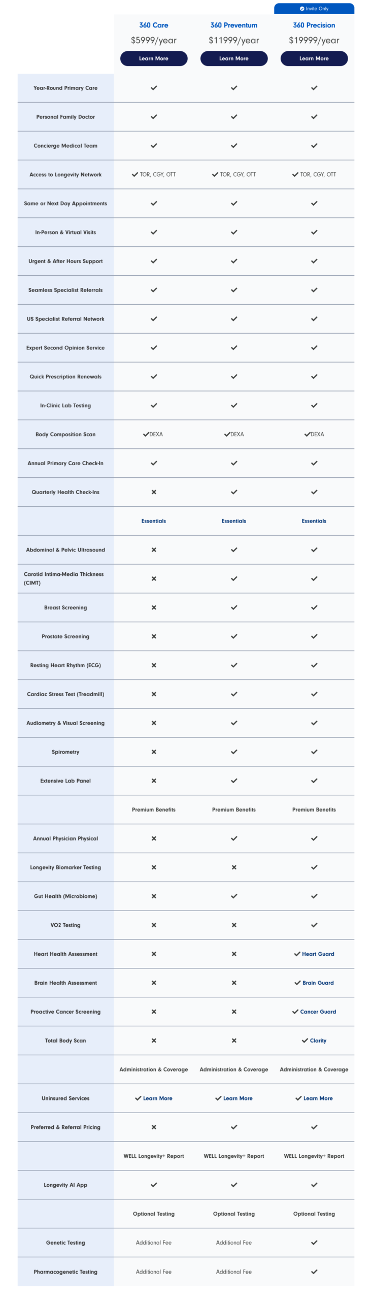 Memberships & Packages in Vancouver | WELL Longevity