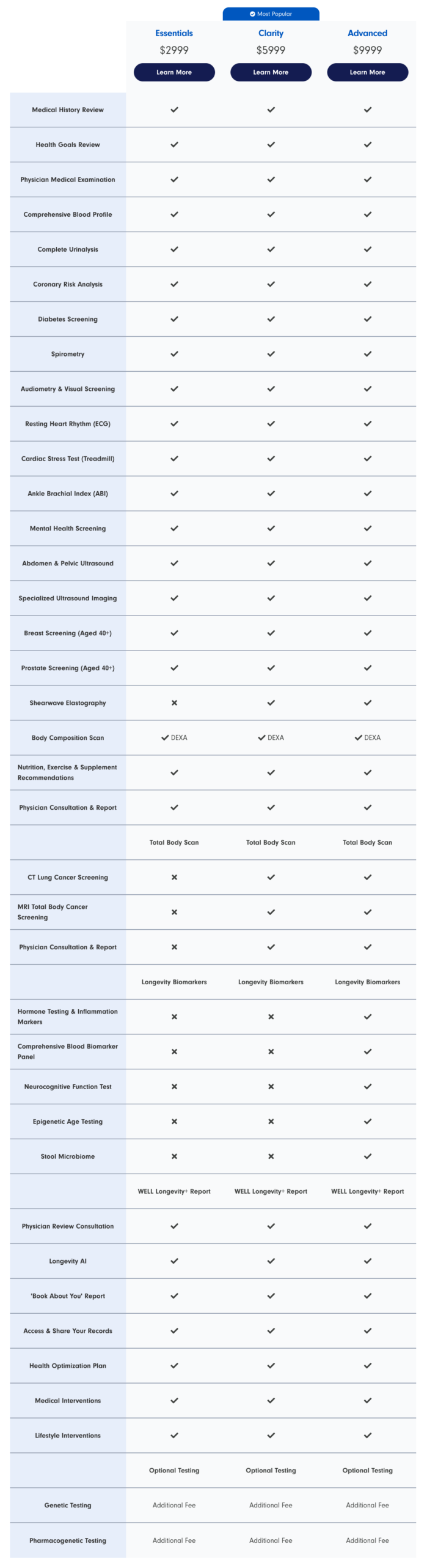 Memberships & Packages in Vancouver | WELL Longevity